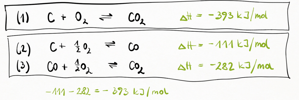 Chemische Reaktion – Flaskman
